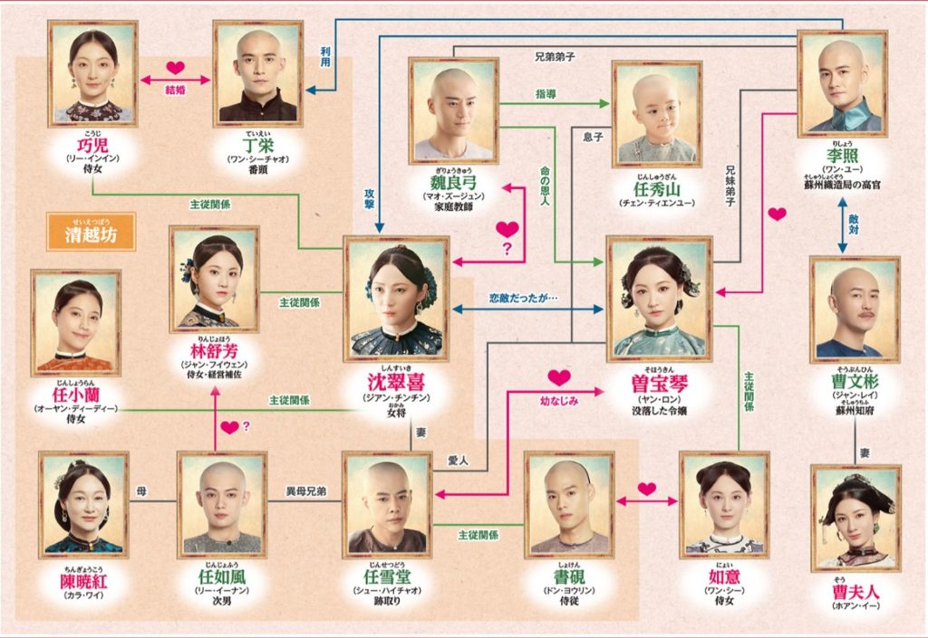 清越坊の女たち～当家主母～ キャスト・相関図 あらすじ | 海外ドラマ あらすじ・感想 海どら